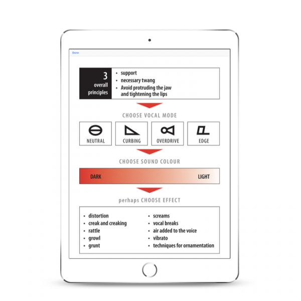 The Complete Vocal Technique App – Complete Vocal Institute