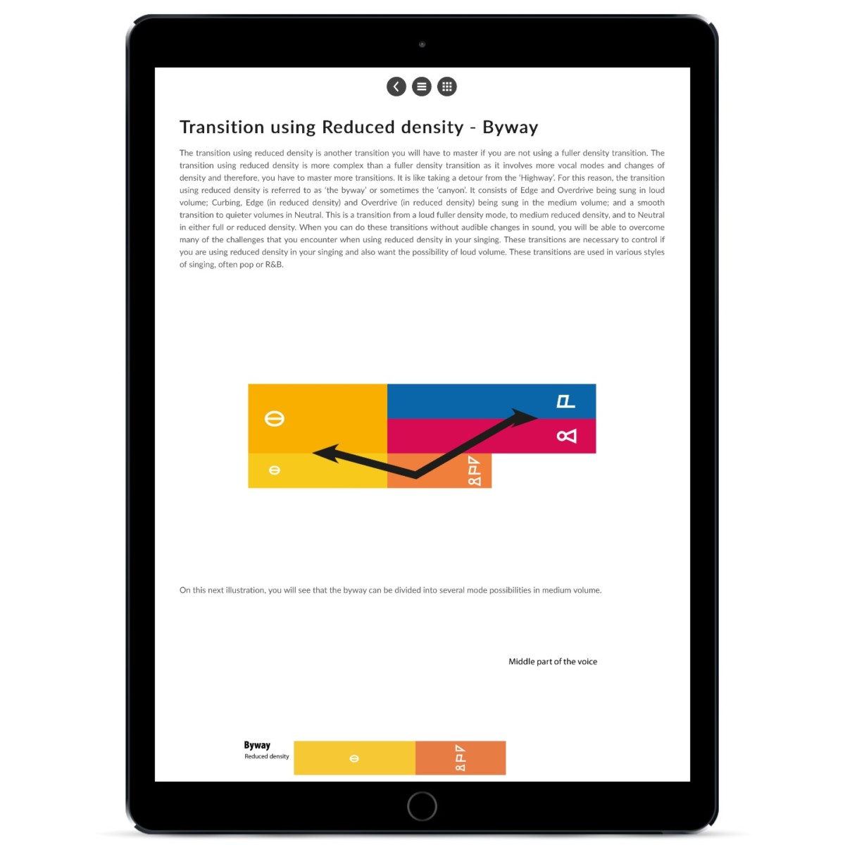 The Complete Vocal Technique App – Complete Vocal Institute